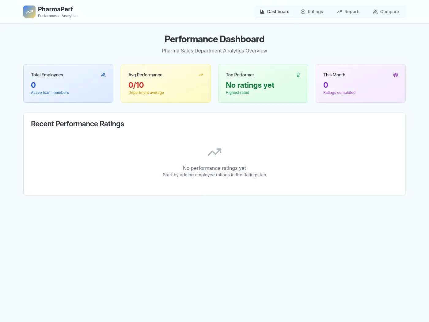 Pharma Sales Employee Performance Analytics