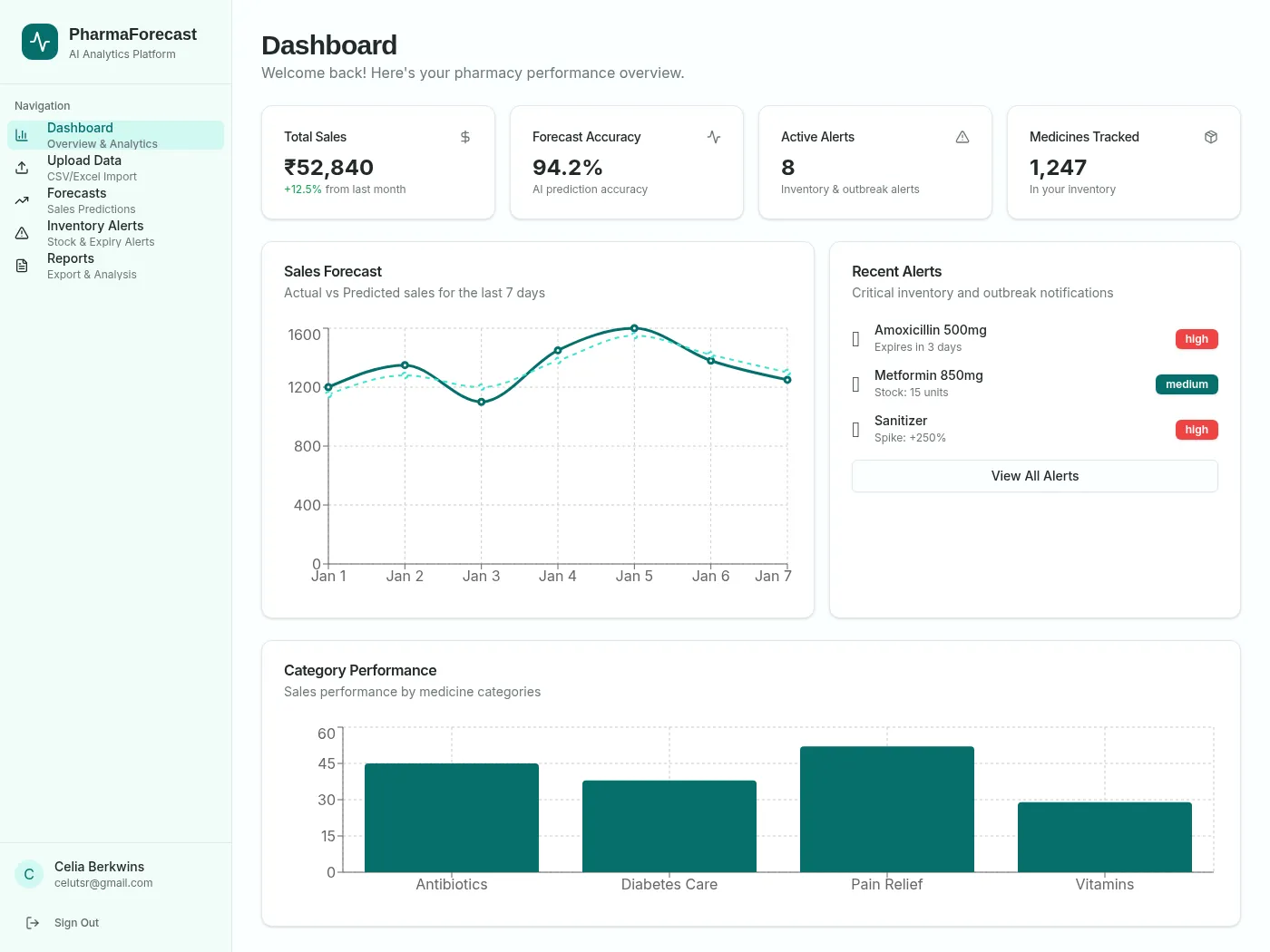 PharmaForecast: AI-Powered Pharmacy Sales Prediction Dashboard