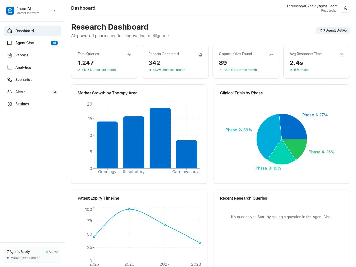 PharmAI Master: End-to-End Agentic Innovation Platform for Pharma Portfolio Discovery