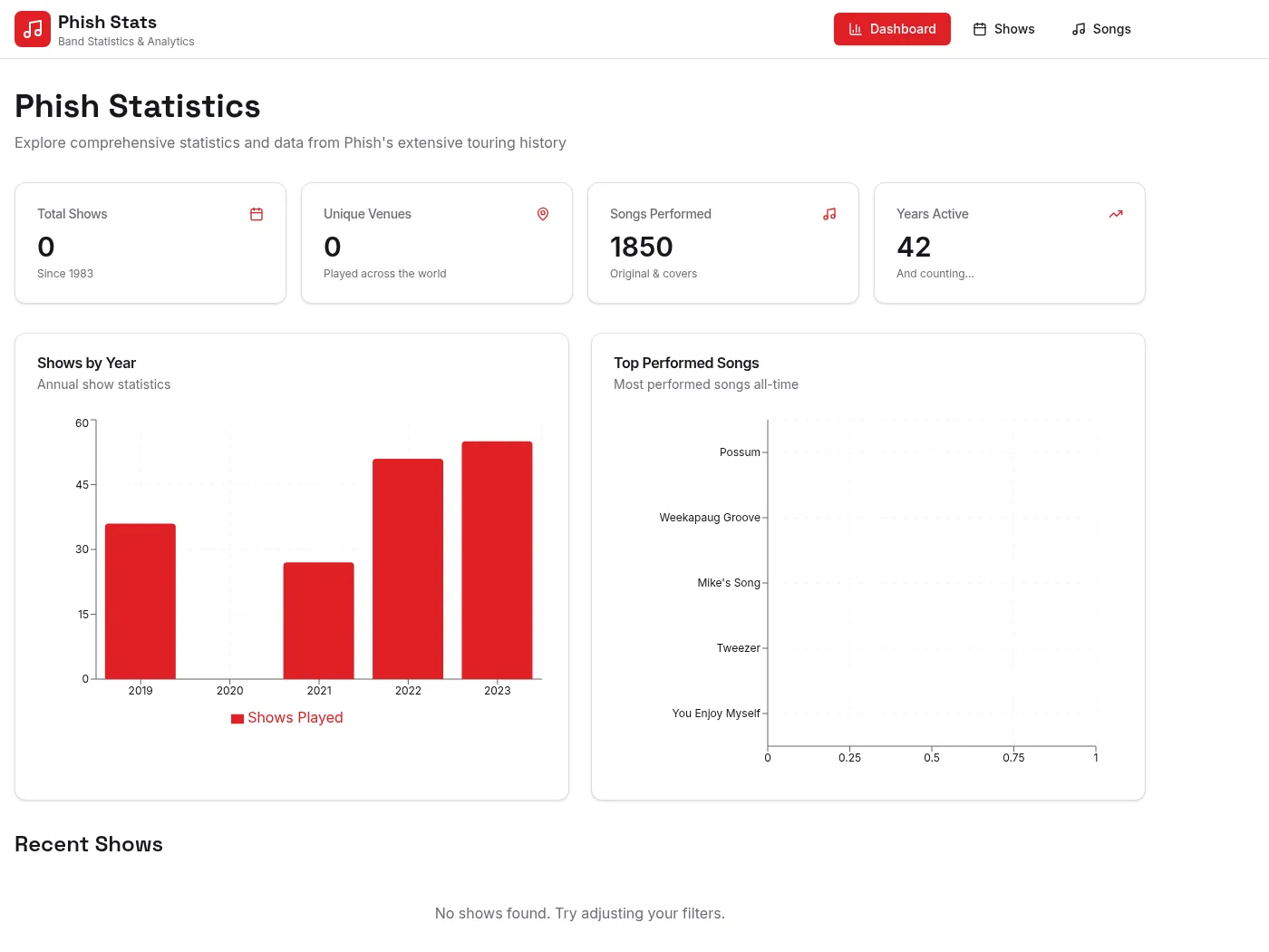 Phish Band Statistics App