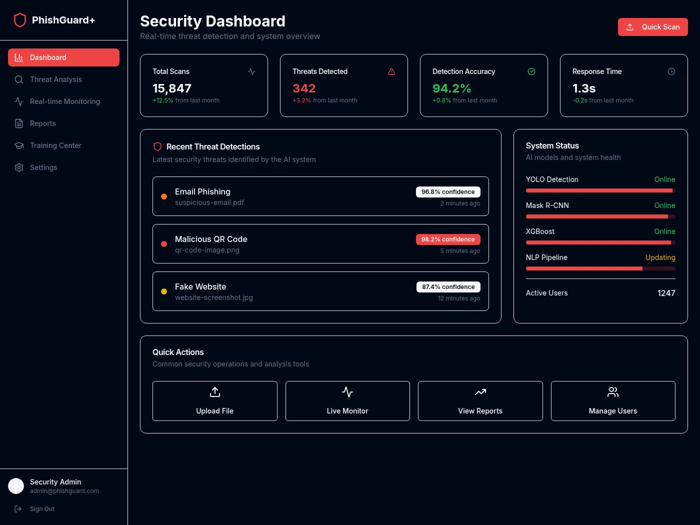 PhishGuard+ Multi-Modal AI Phishing Detection Platform