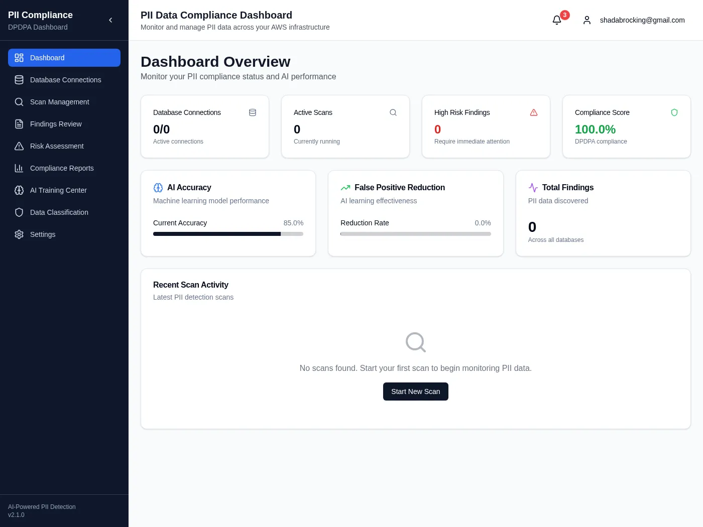 PII Data Compliance Dashboard for AWS Databases