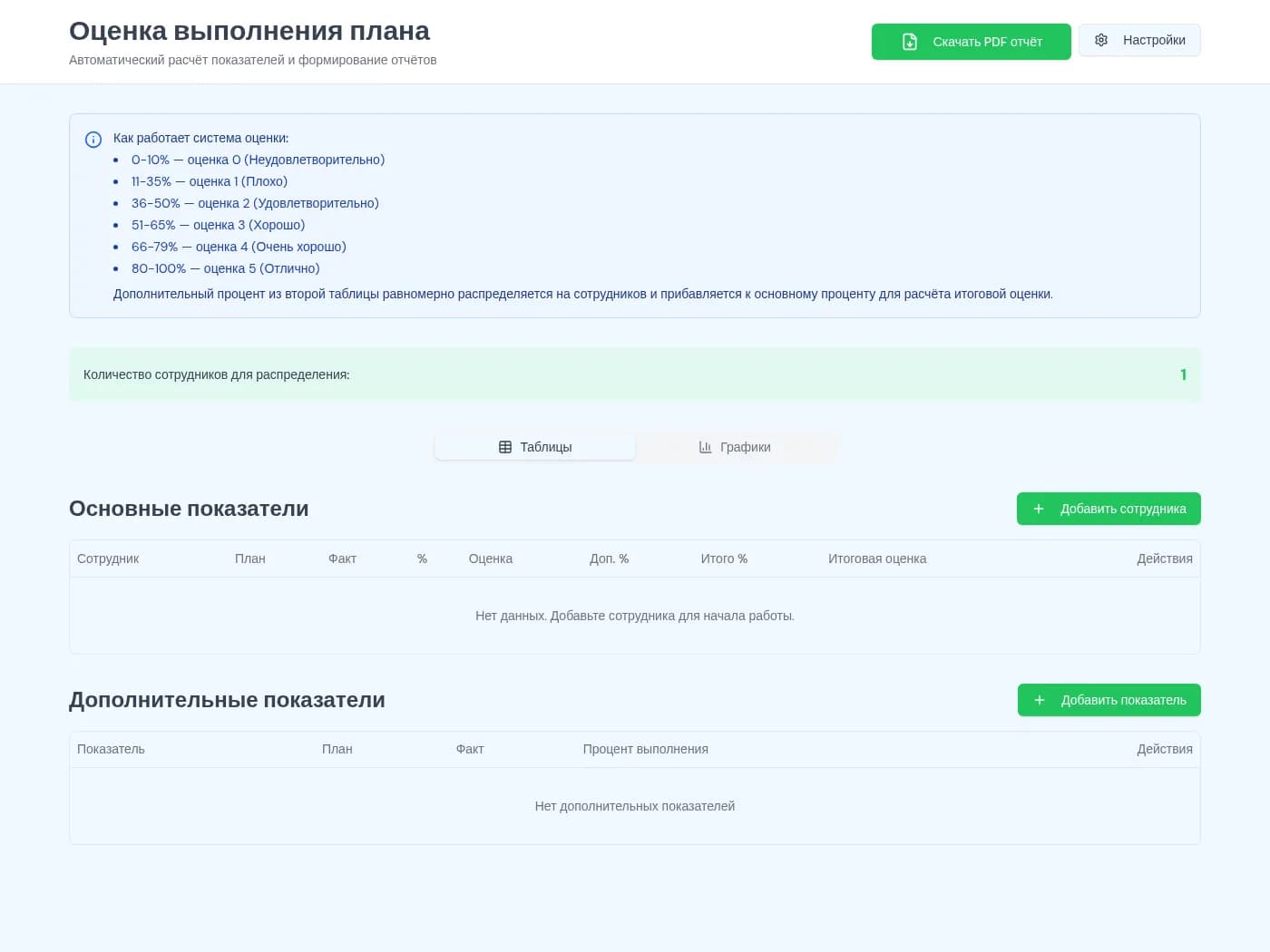 Оценка выполнения плана — веб-приложение для аналитики продуктивности сотрудников