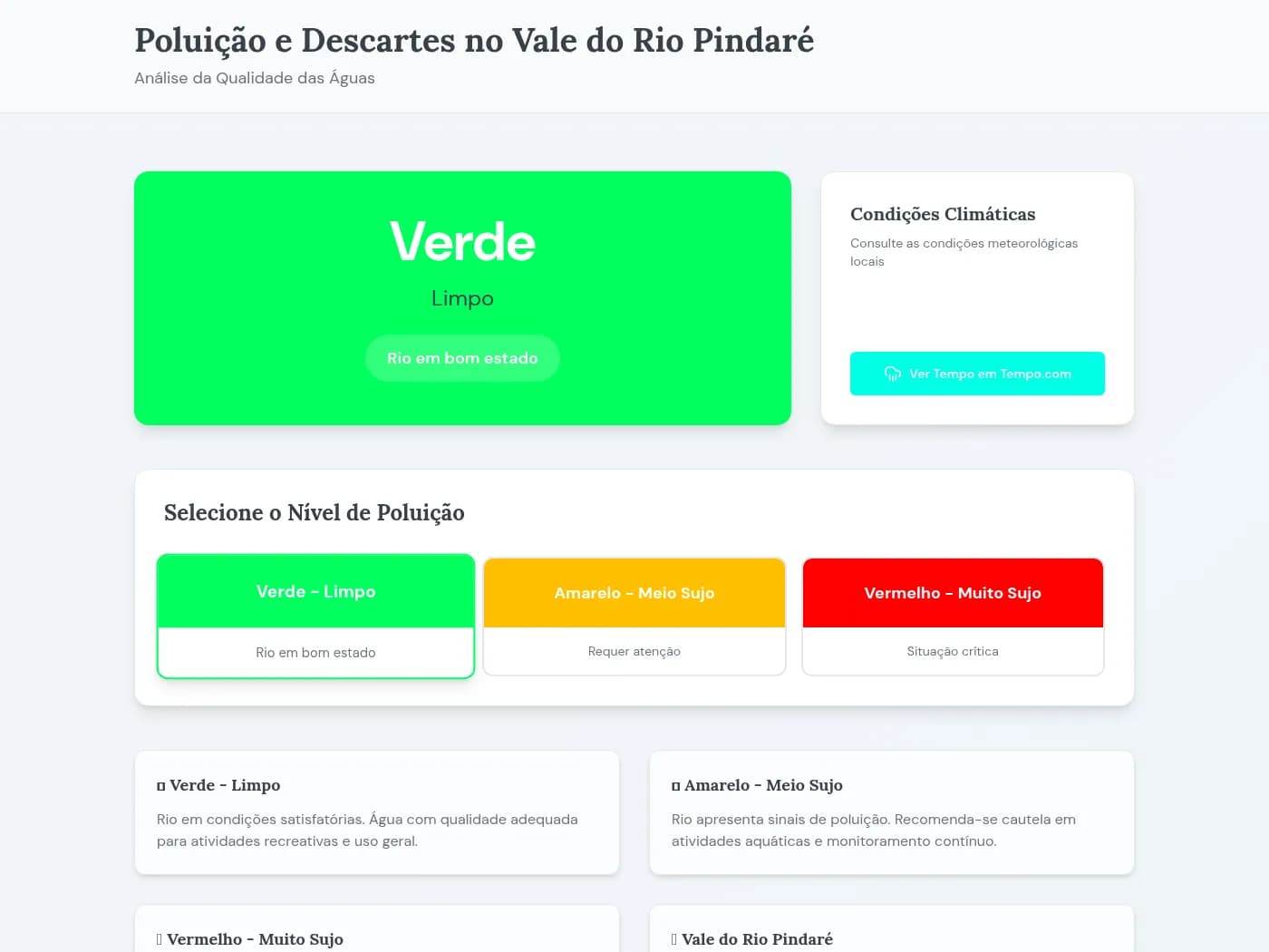 Poluição e Descarnes no Vale do Rio Pindaré – Análise da Qualidade das Águas