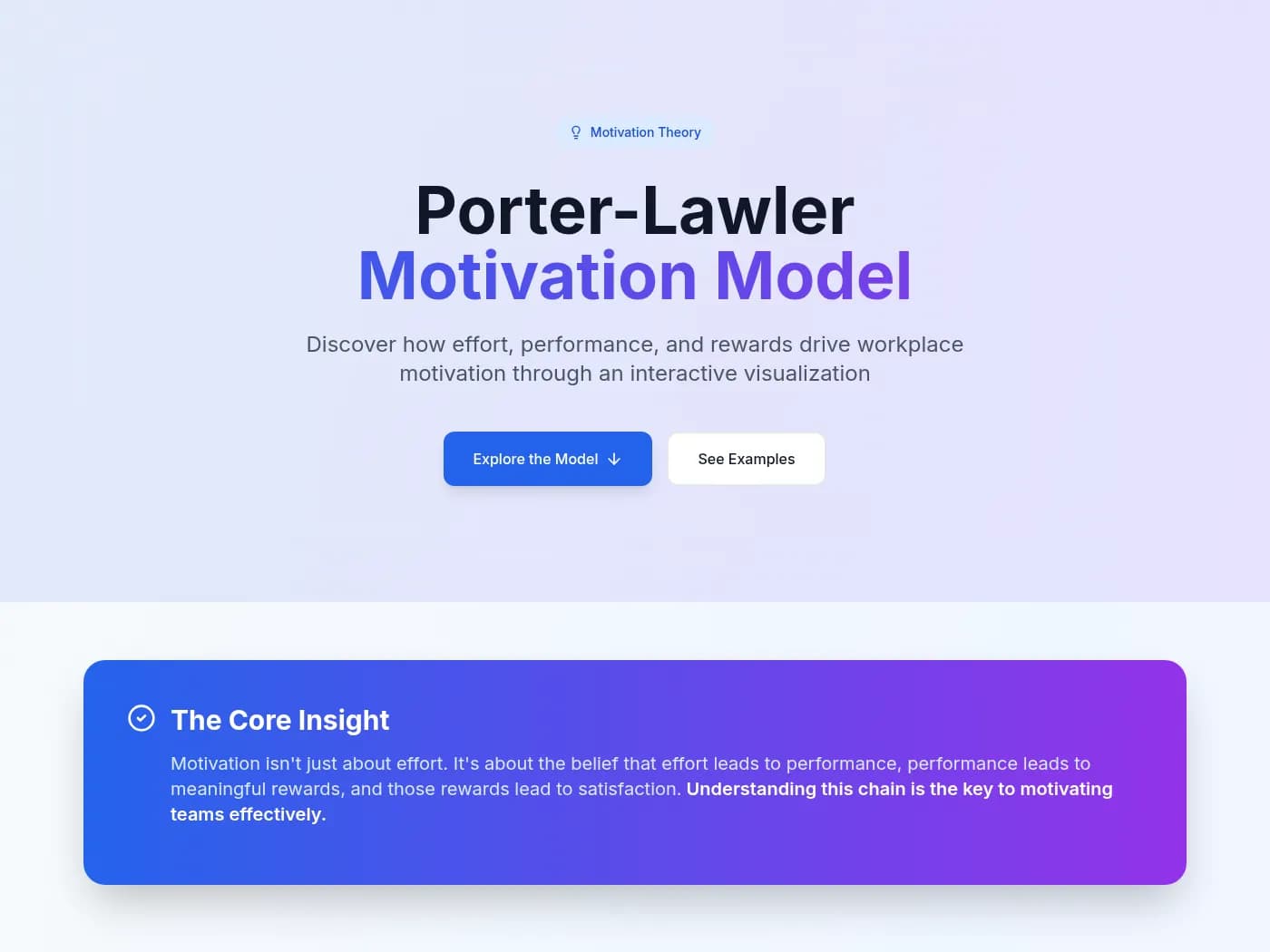 Porter-Lawler Motivation Model Interactive Guide