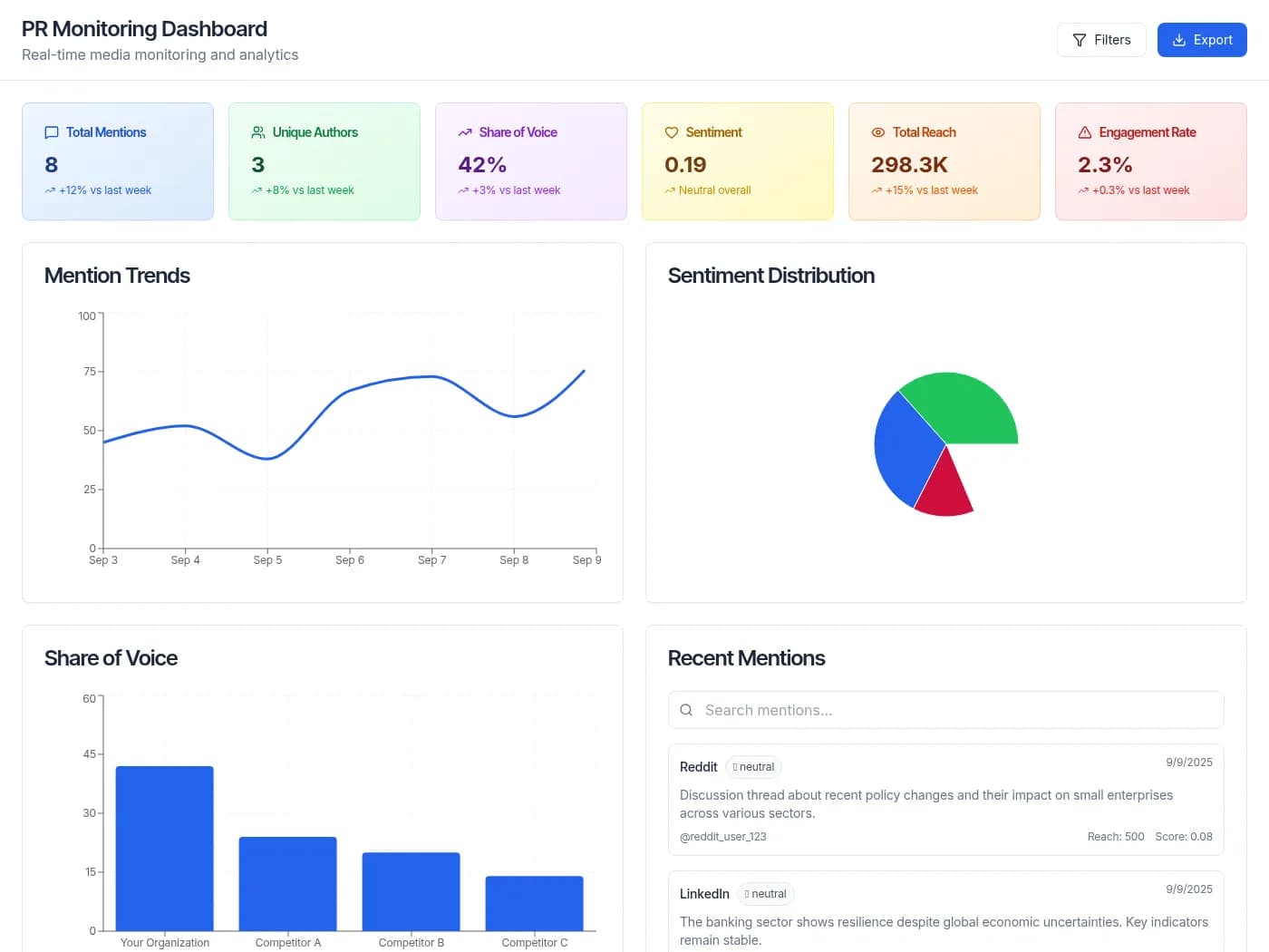 PR Monitoring & Evaluation Dashboard for Communications Teams