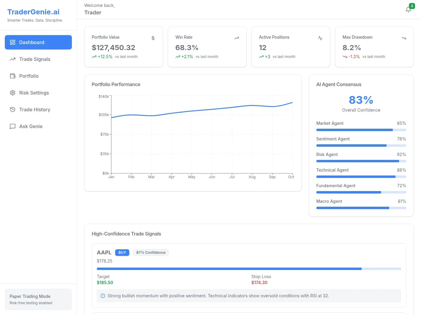 Product Requirements Document App