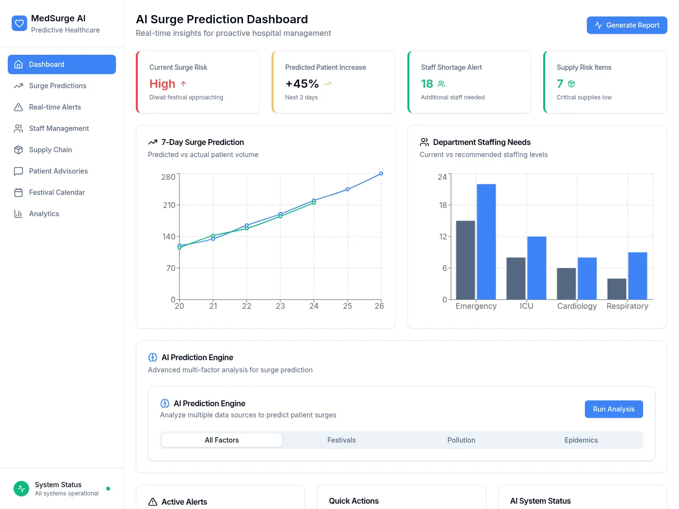 AI-Powered Surge Prediction for Indian Hospitals