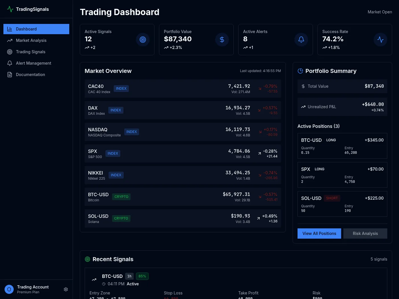 Predictive Trading Signals Dashboard for Global Indices & Crypto