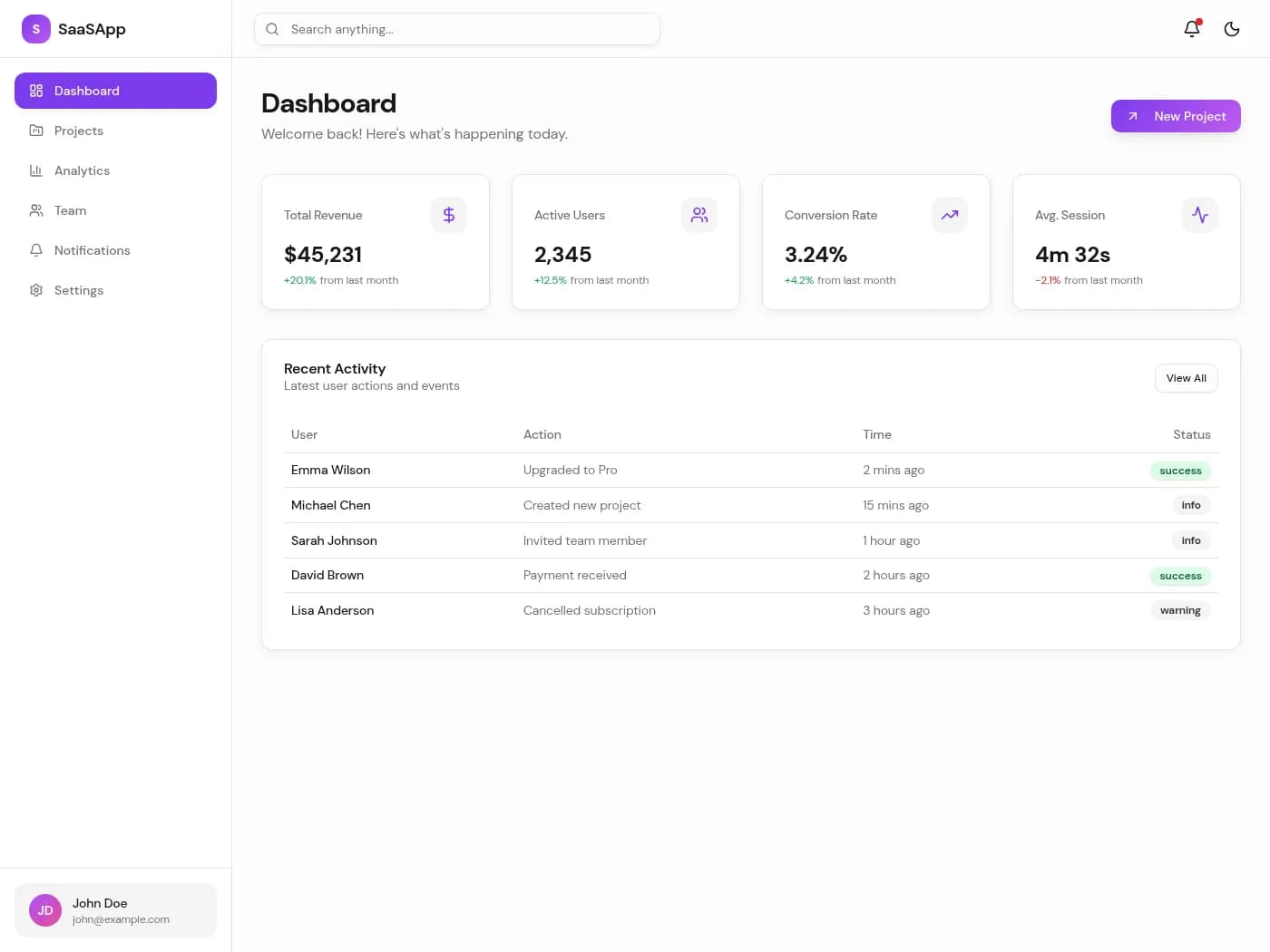 Premium Minimalist SaaS Dashboard UI