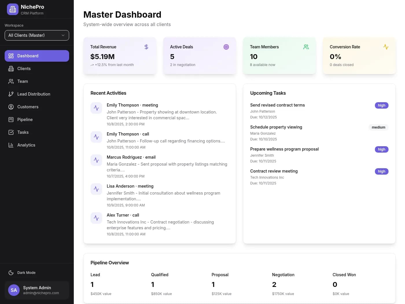 NichePro CRM – Premium Multi-Tenant CRM Platform