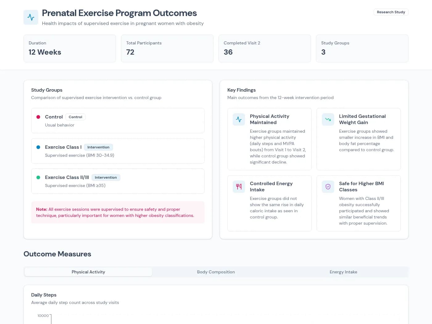 Prenatal Exercise Program Outcomes Dashboard