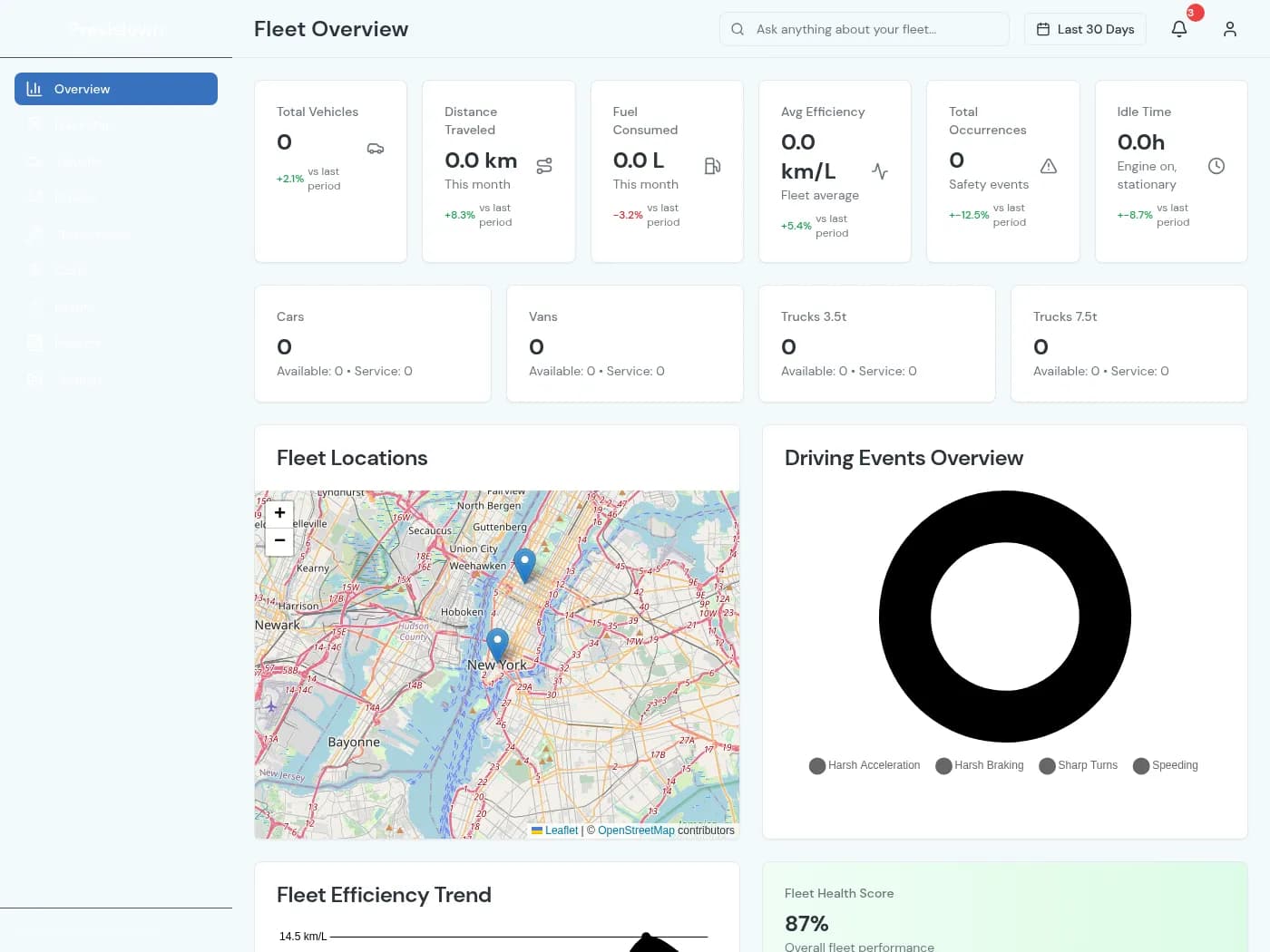 Previsiown Fleet Intelligence Dashboard