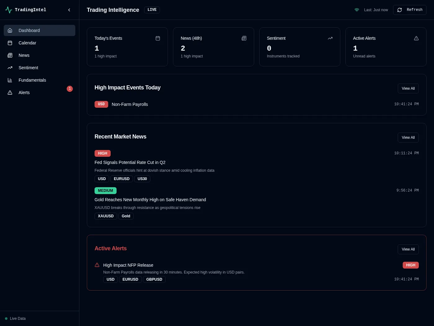 Pro Trading Intelligence Dashboard