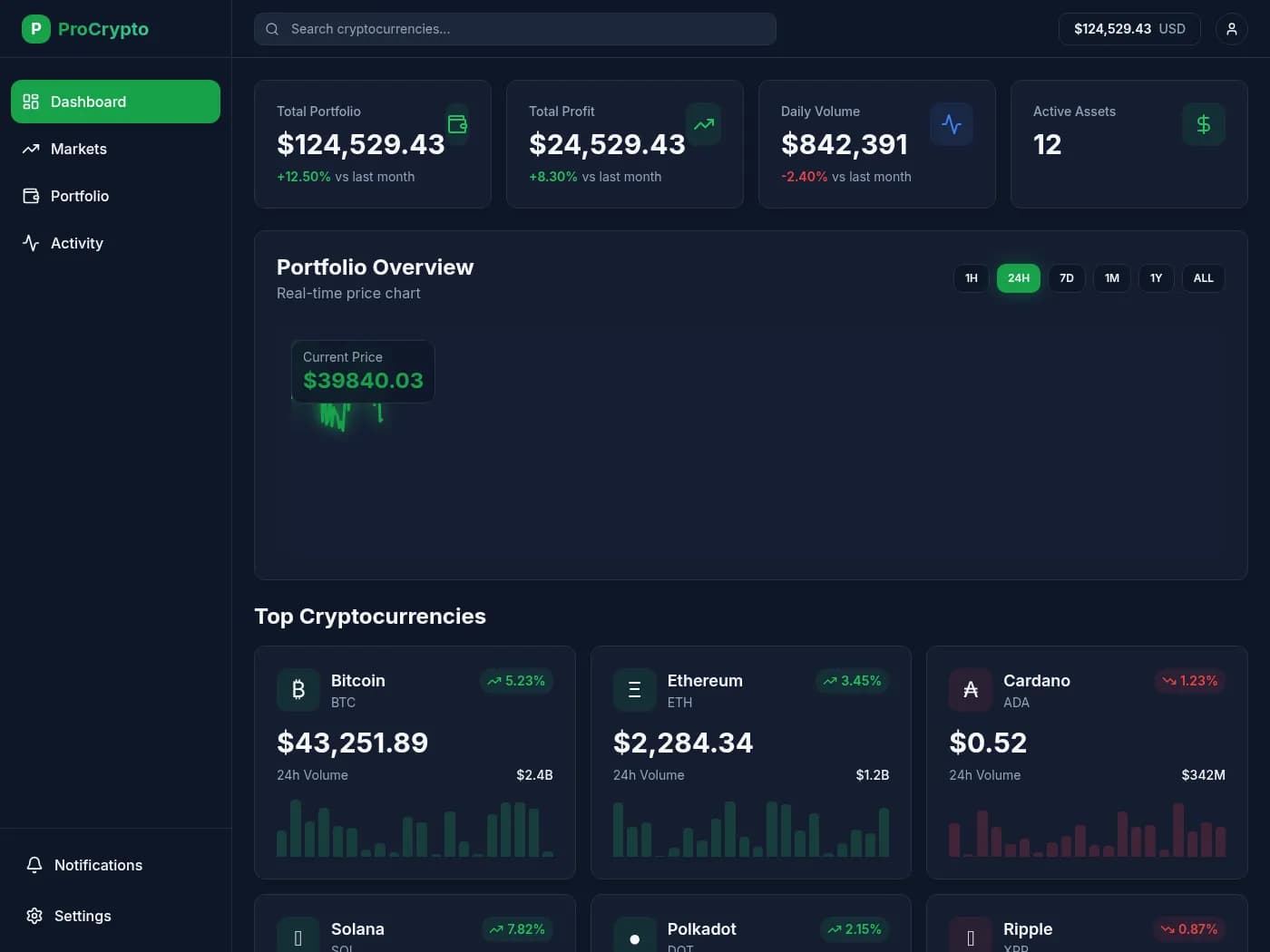 ProCrypto Manager: Modern Real-Time Crypto Dashboard