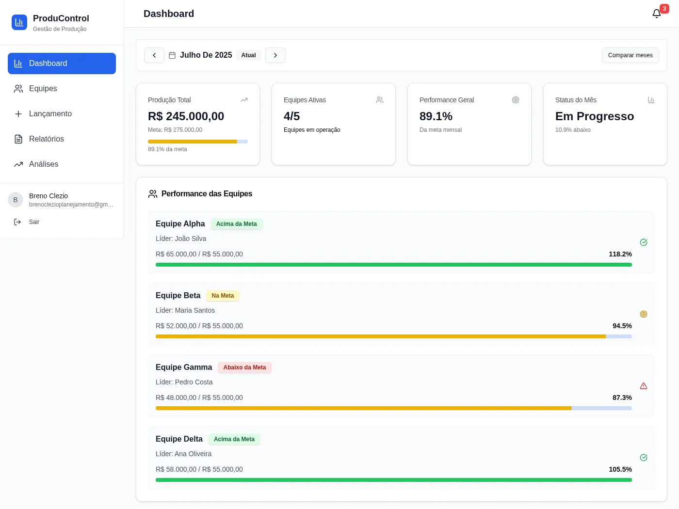 ProduControl - Sistema de Gestão de Produção de Equipes