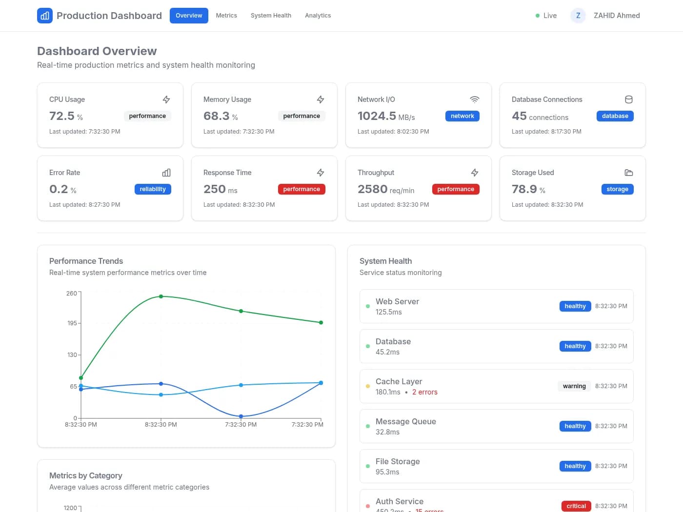 Production Performance Dashboard