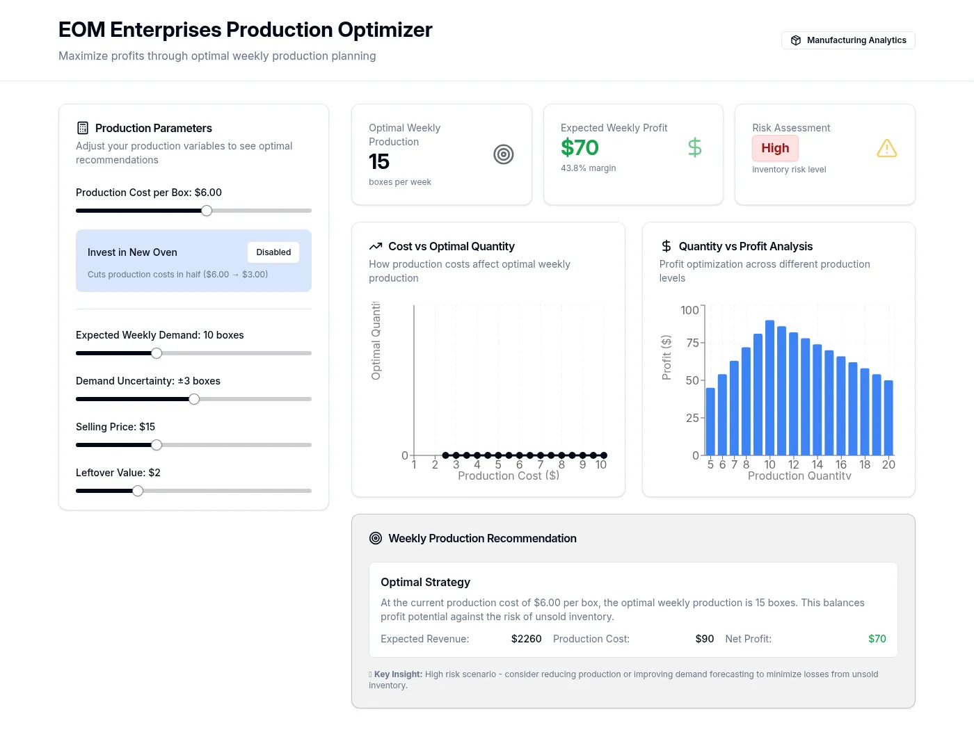 Optimal Production Planning Dashboard for EOM Enterprises