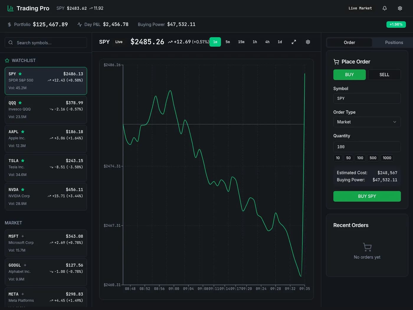 Professional Trading Scalping App