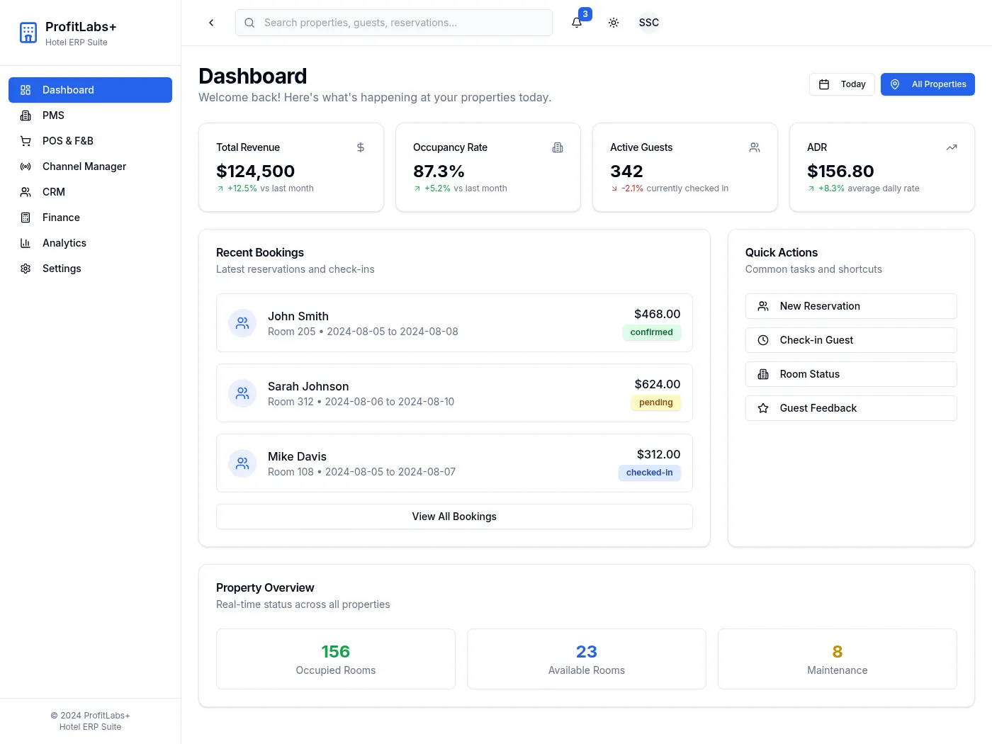 ProfitLabs+ Suite: Next-Gen Mobile-First Cloud Hotel ERP