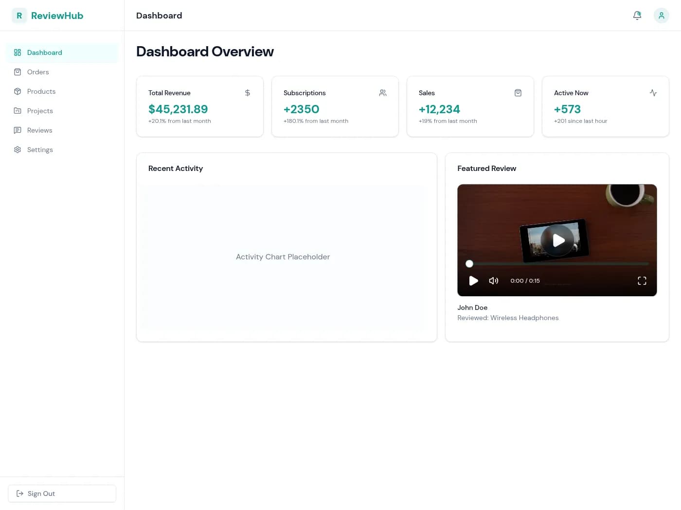 Comprehensive Project Review Platform