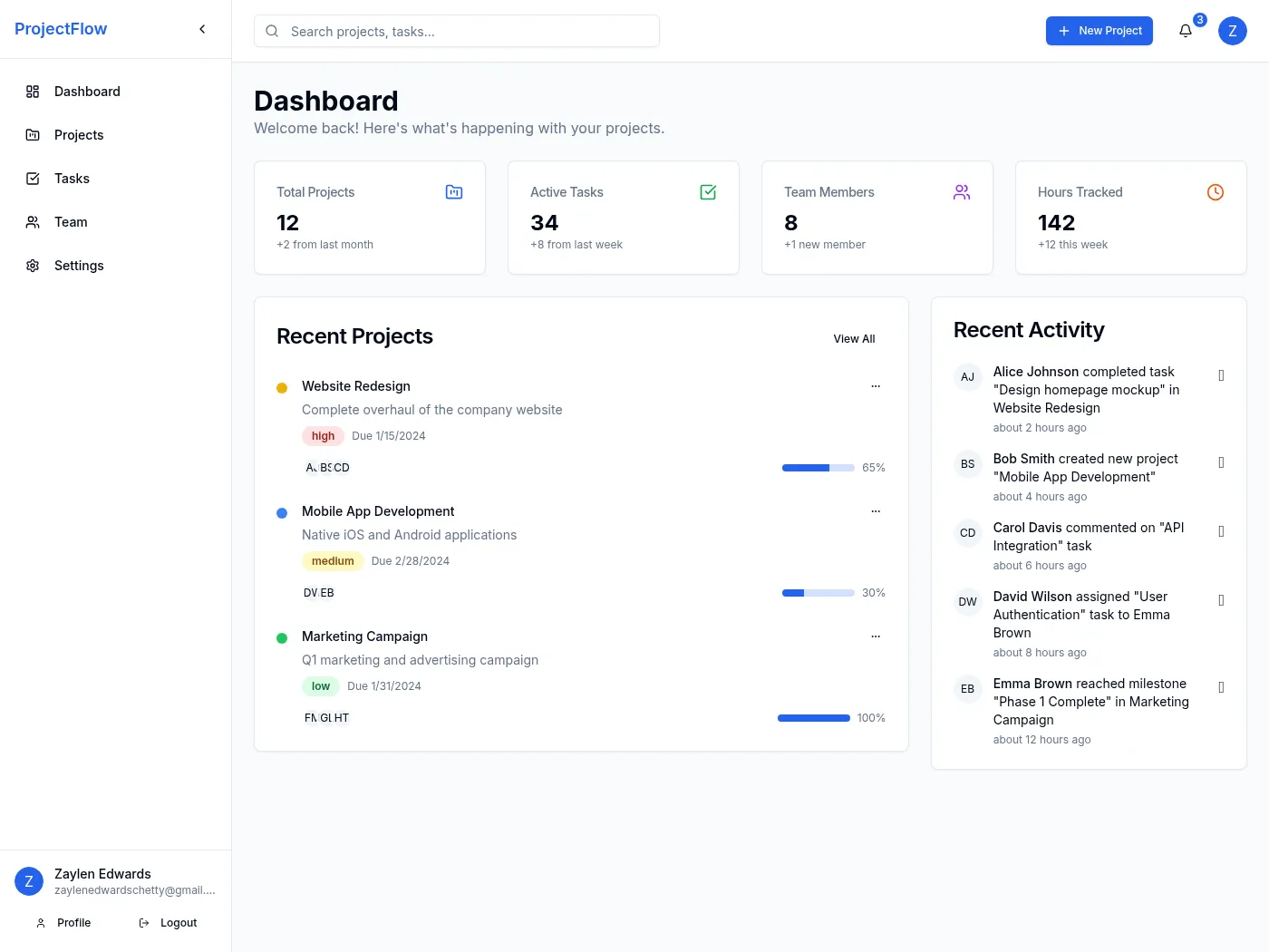 Full-Featured Project Management Tool with User Accounts