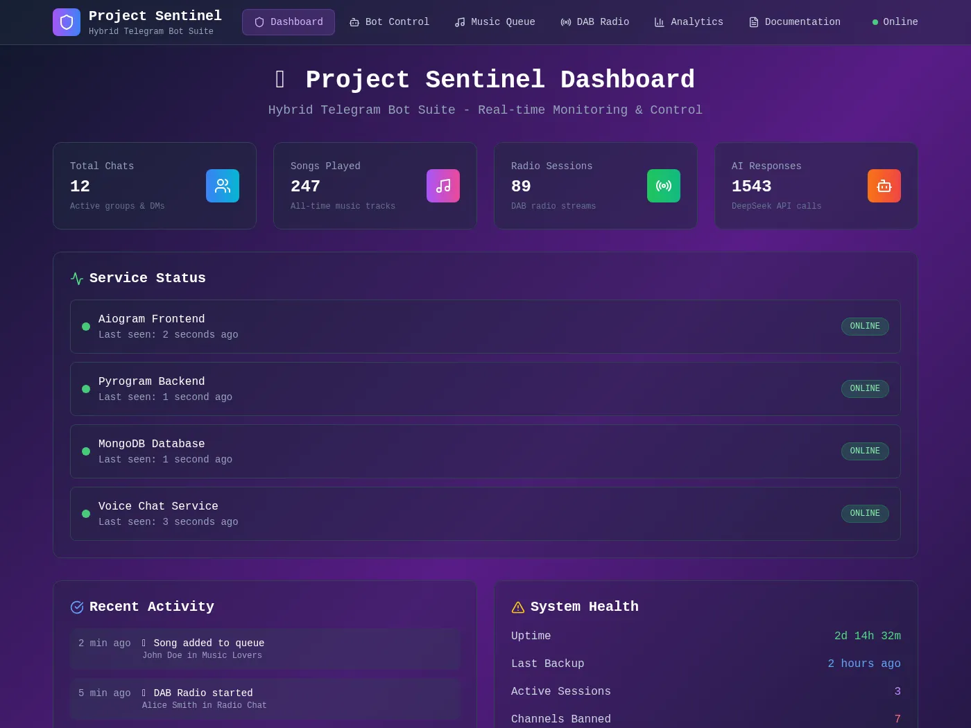 Project Sentinel: Modular Hybrid Telegram Bot Suite with Aiogram & Pyrogram