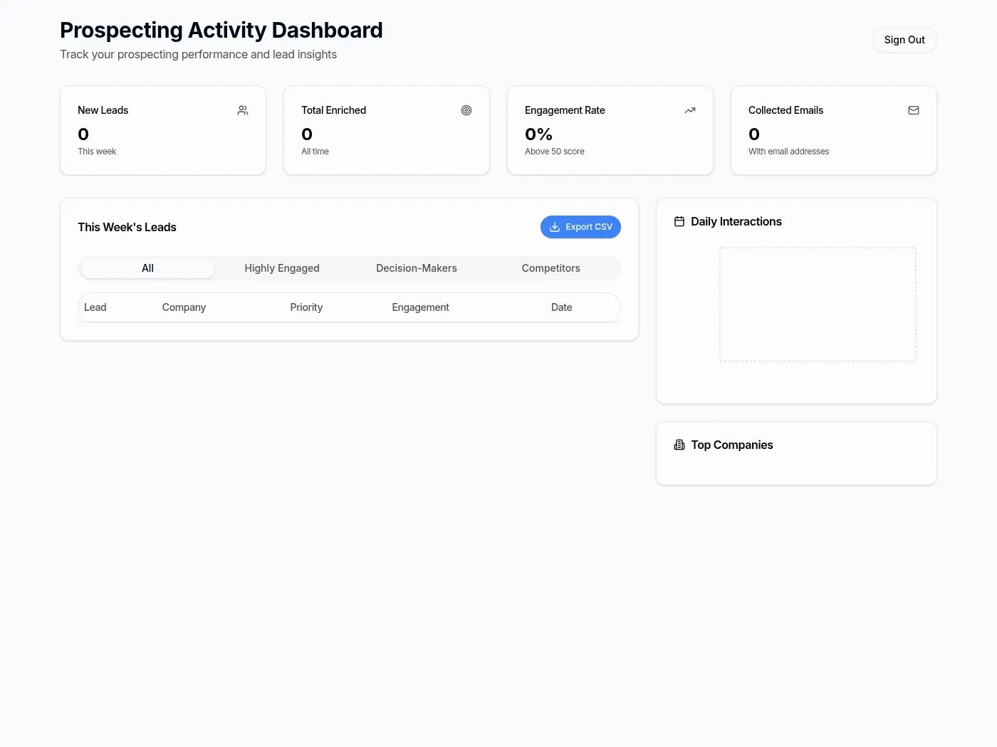 Prospecting Activity Insights Dashboard