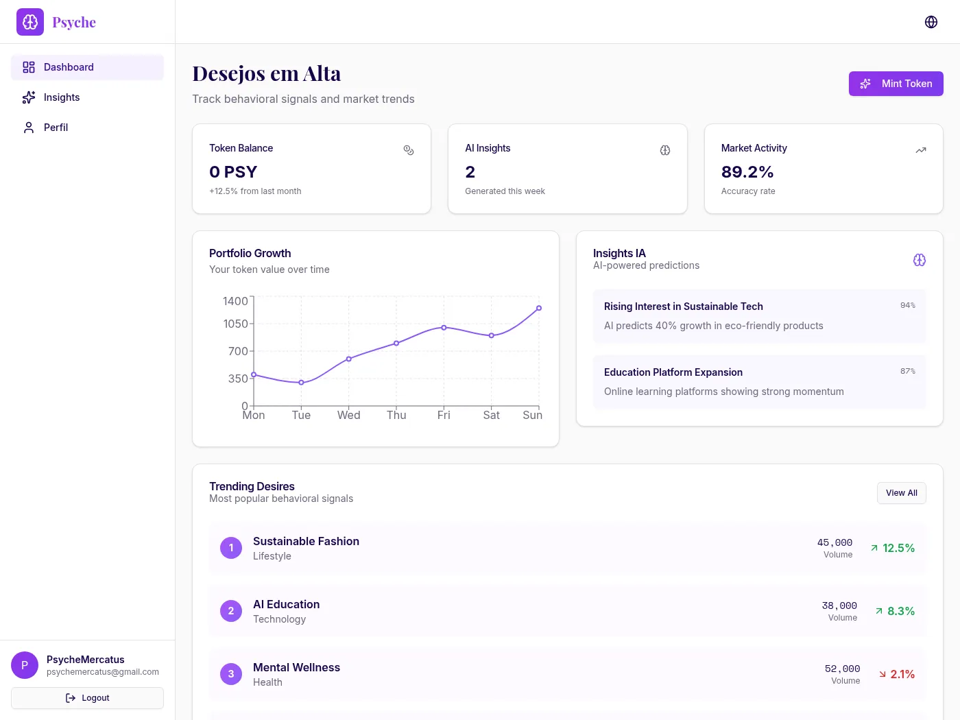 Psyche Mercatus: Plataforma SaaS para Tokenização de Desejos via IA, Blockchain e UX Premium