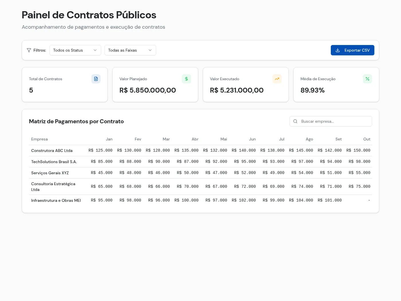 Brazilian Public Contract Payment Dashboard