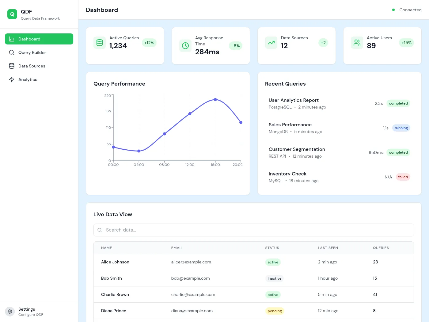 QDF: Query Data Framework