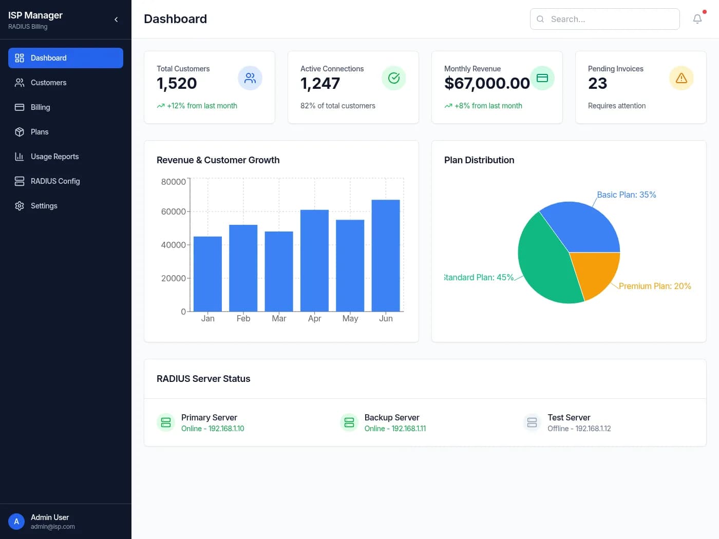 Radius ISP Billing Management System