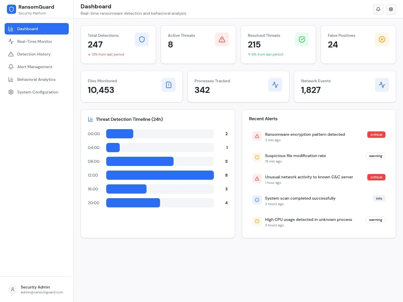 RansomGuard: Real-Time Ransomware Detection Platform via Behavioral Analysis