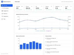 Real Estate Marketing Analytics Dashboard