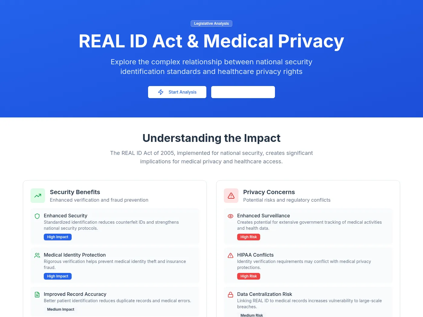REAL ID Act & Medical Privacy Analyzer