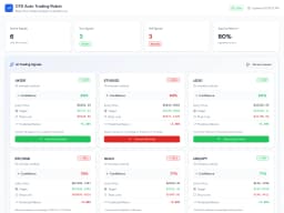 Real-Time Auto Trading Robot for CFDs