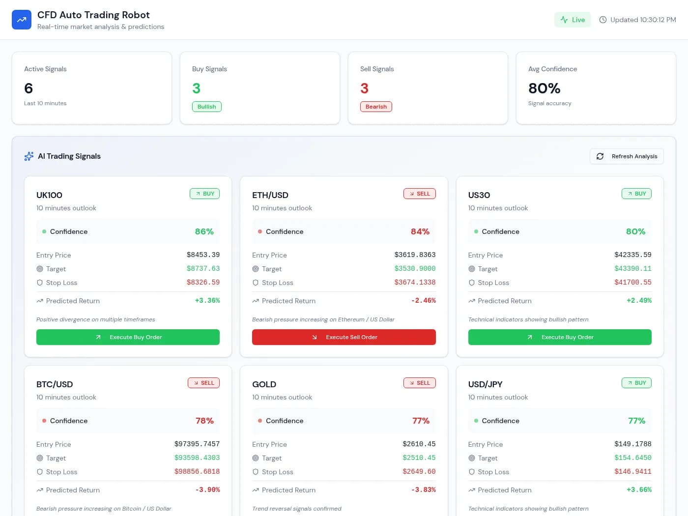 Real-Time Auto Trading Robot for CFDs