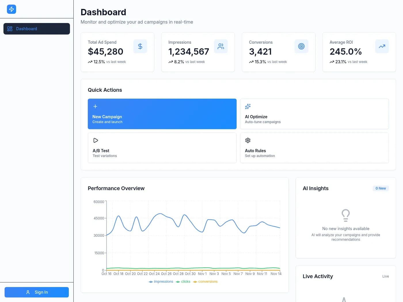 Realtime Ad Automation Optimizer