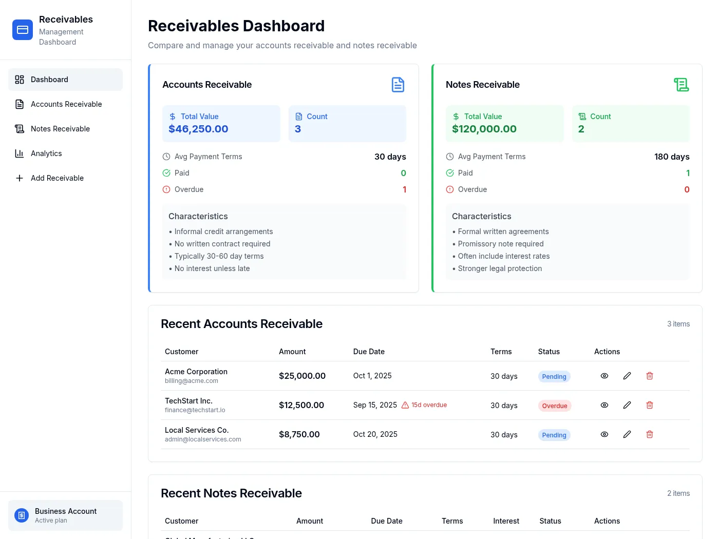Receivables Management Dashboard: Compare Accounts vs Notes Receivable