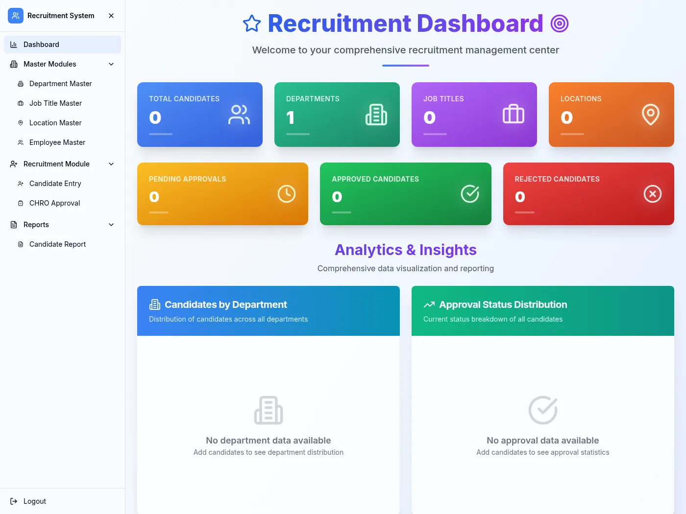 Recruitment Agency Web Application with Advanced Dashboard and Master Modules