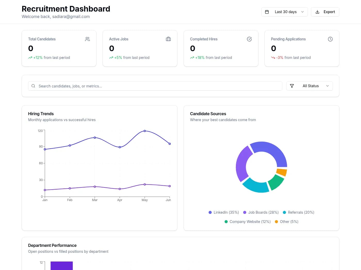 Recruitment Metrics & KPI Dashboard