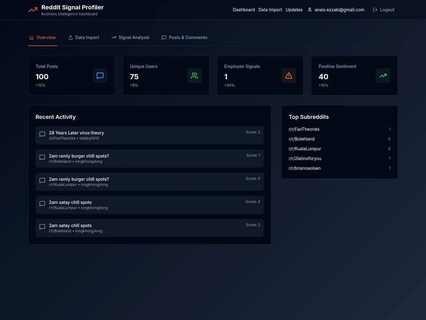 Reddit Club Signal Profiler
