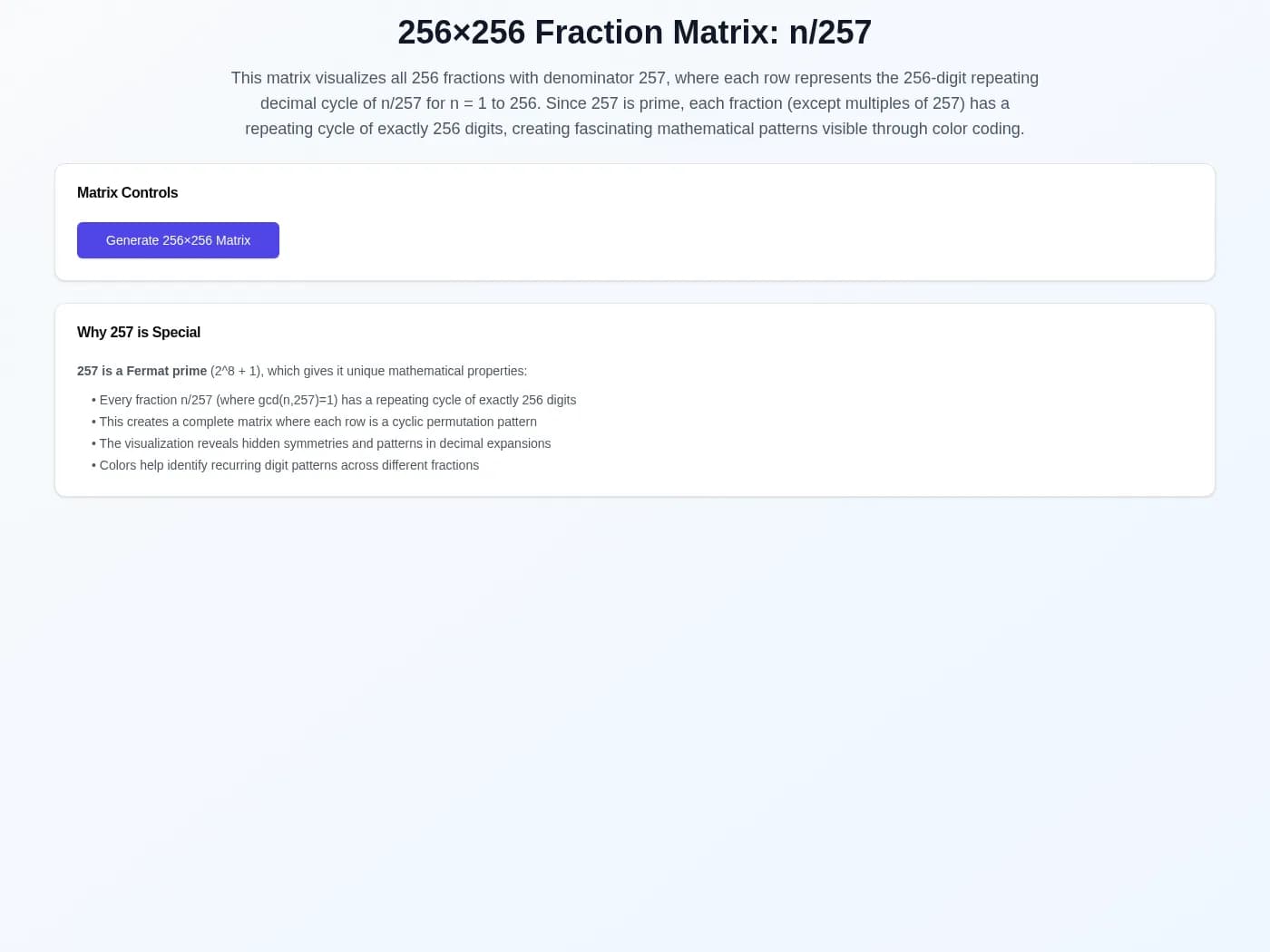 Repeating Decimal Visualizer for 1/257