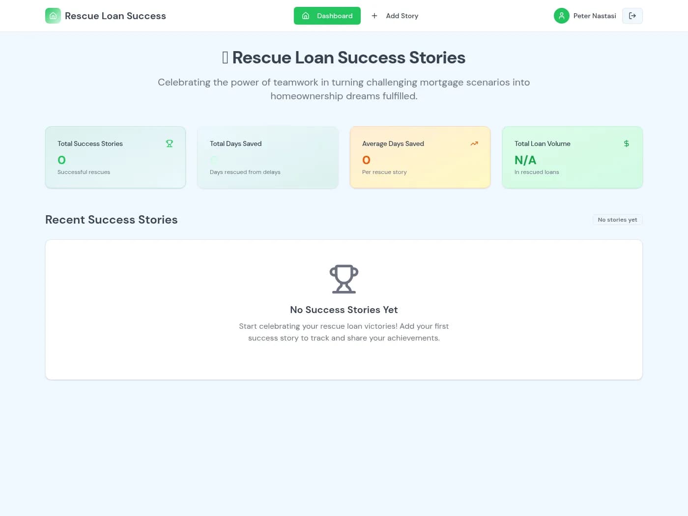 Rescue Loan Success Dashboard