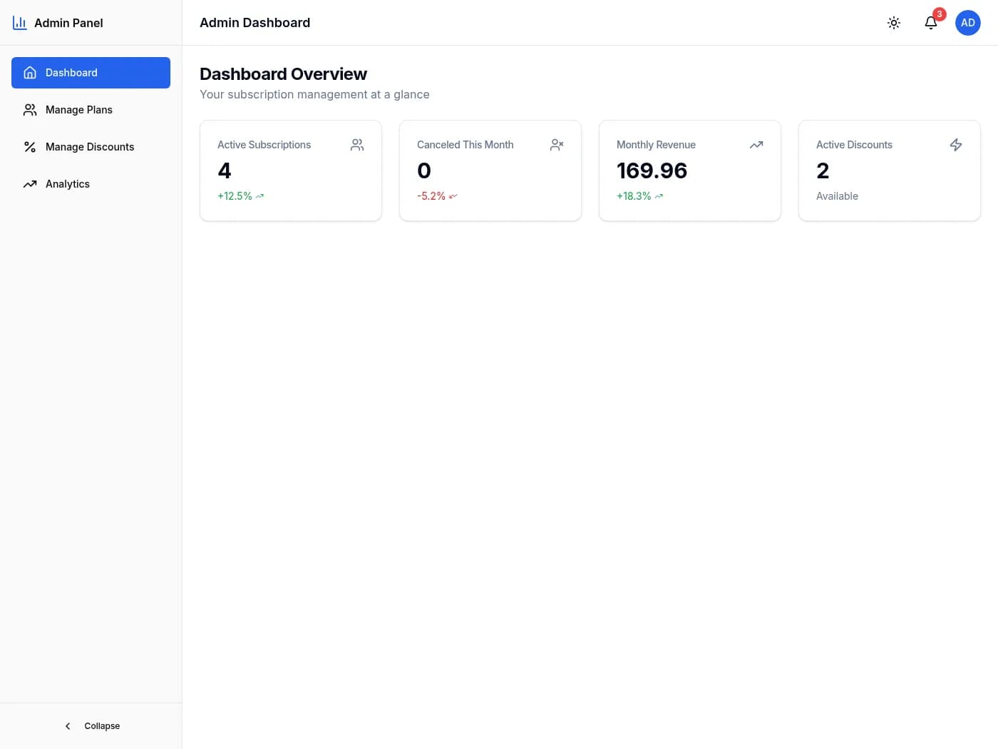 Responsive Admin Dashboard with Collapsible Sidebar and Analytics