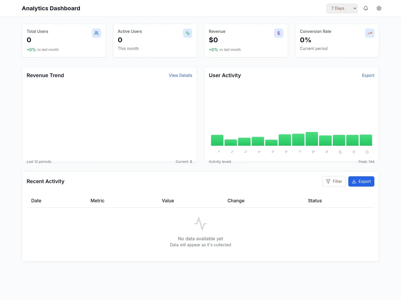 Responsive Dynamic Dashboard with Interactive Charts