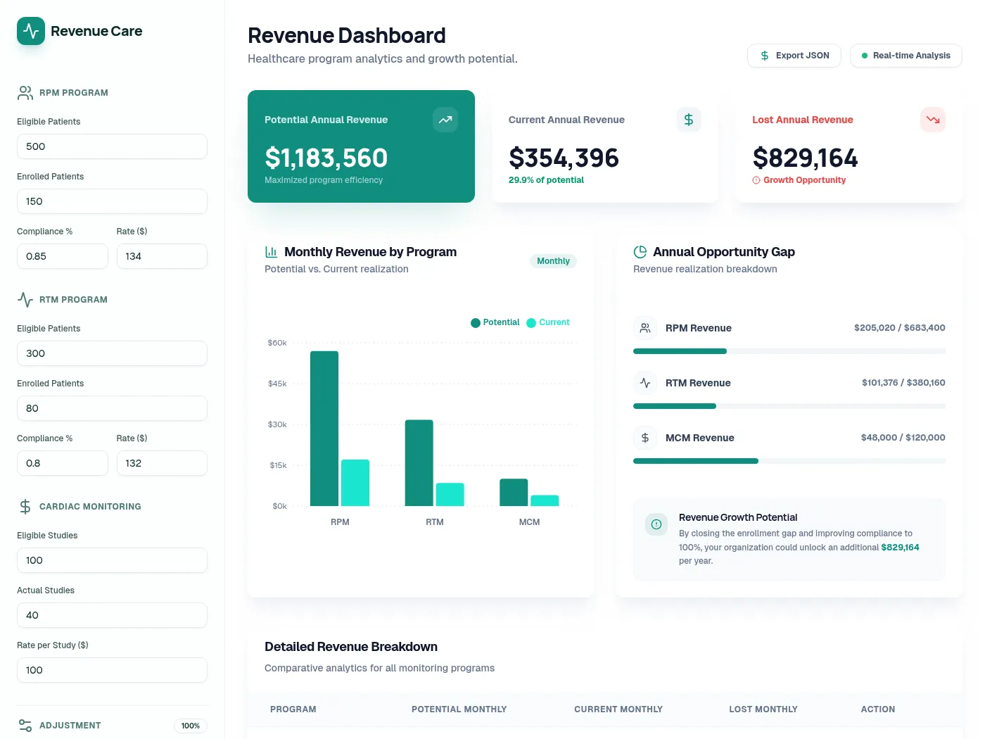 Revenue Care Analytics