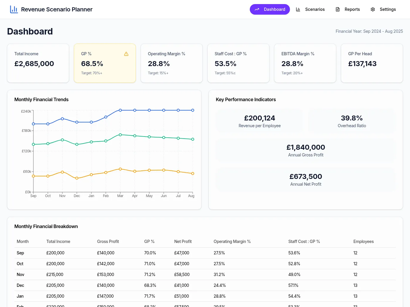 Revenue Scenario Planner