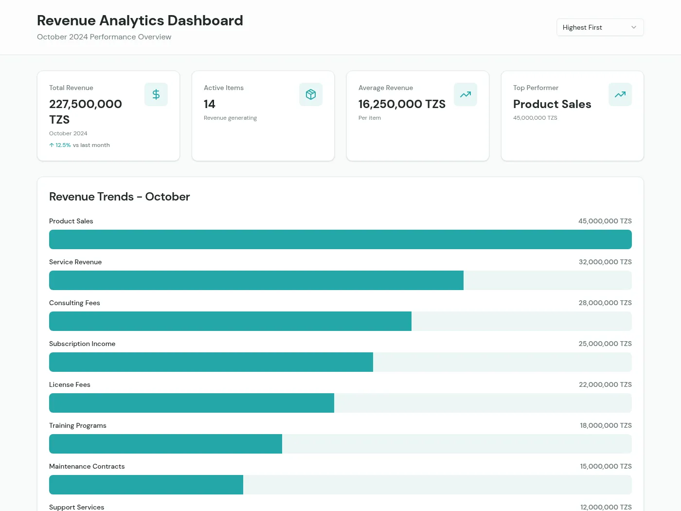 Interactive Revenue Trends Dashboard