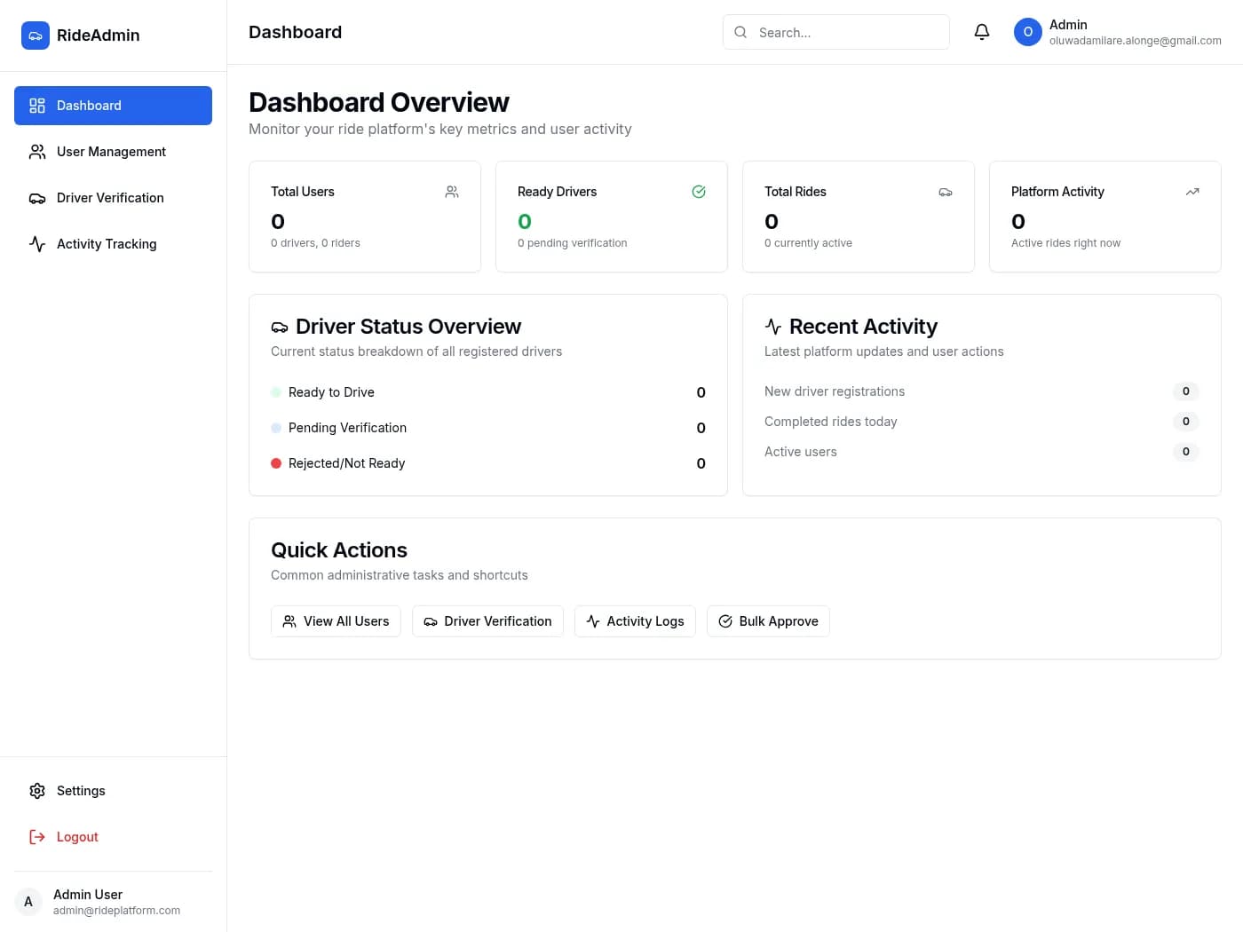 Ride Platform Admin Panel